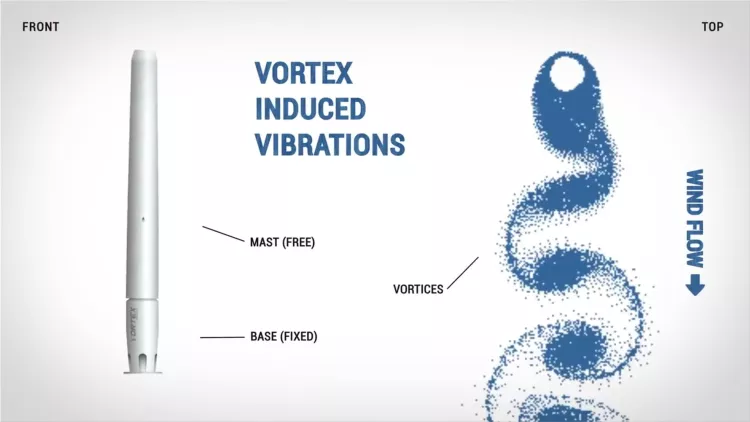 Spain is building the next generation of wind power plants | Electric ...