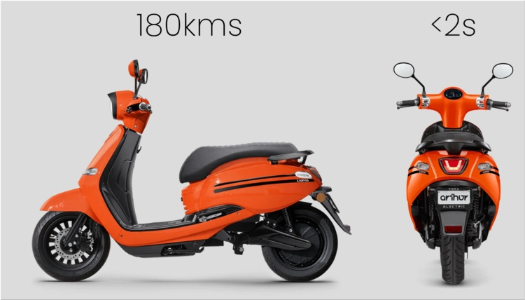 Fonz Arthur Z Series Electric Scooter Review: Urban Commuter Power ...